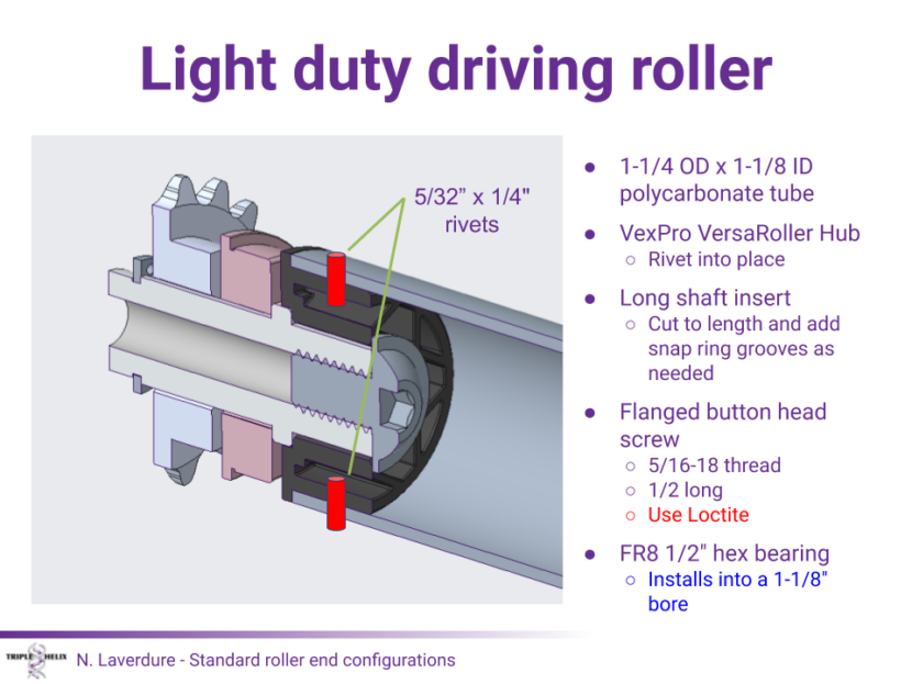 Standard roller end configurations – Triple Helix Robotics