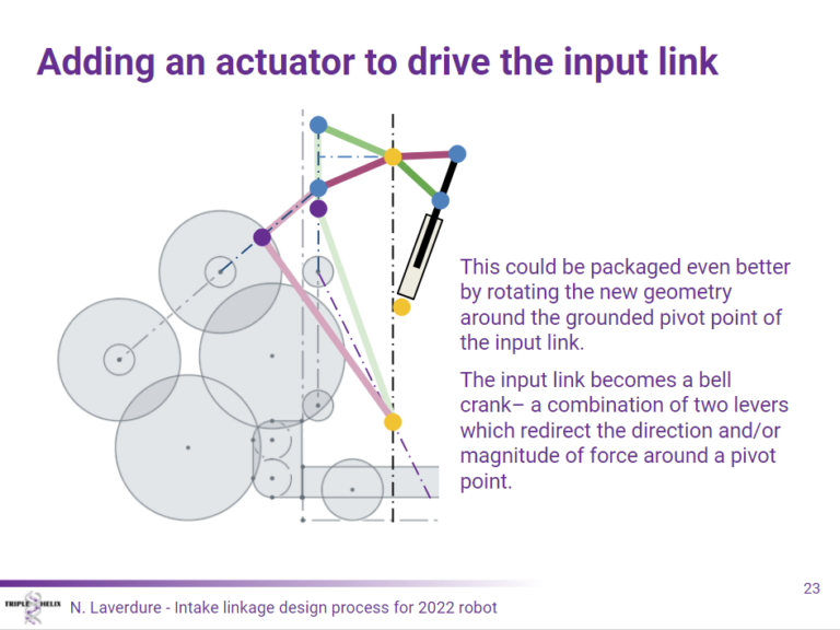 Explainer: intake linkage design process – Triple Helix Robotics
