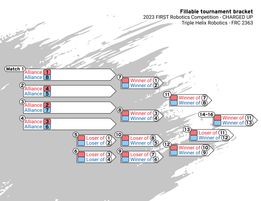 Fillable double elimination bracket handout – Triple Helix Robotics