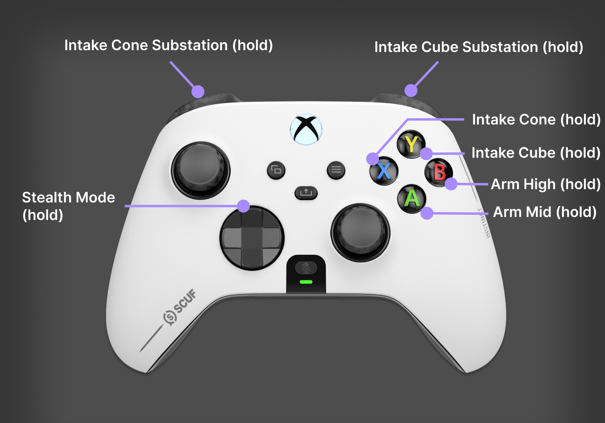 Genome Xi (2023) controller maps – Triple Helix Robotics